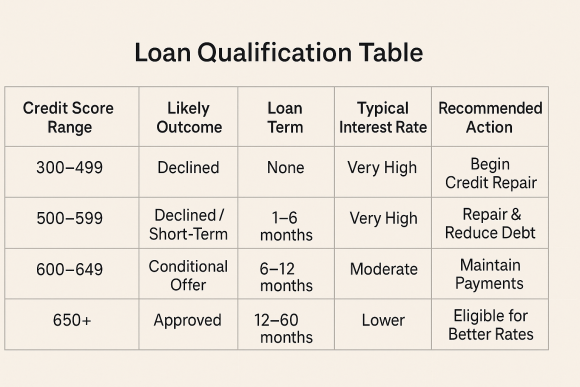 What Credit Score Do I Need to Qualify for a Loan in South Africa ...