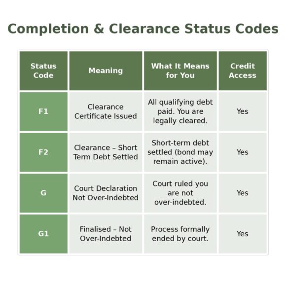 Understanding Your Debt Review Status in South Africa | Premier Finance